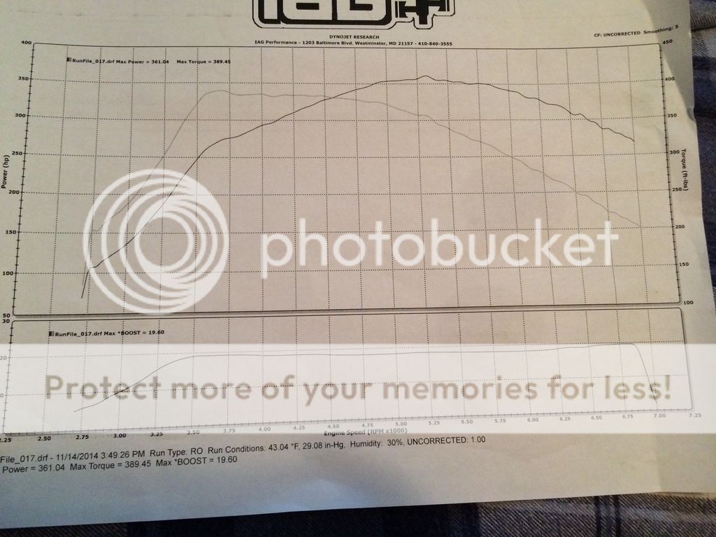 04 WRX hybrid blouch 18g - NASIOC